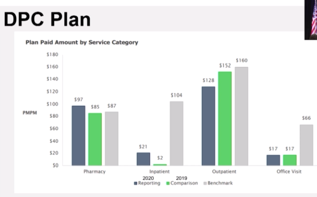 Try due diligence before betting the health of your employees on Lee ...